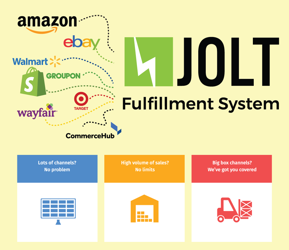 JOLT Fulfillment System